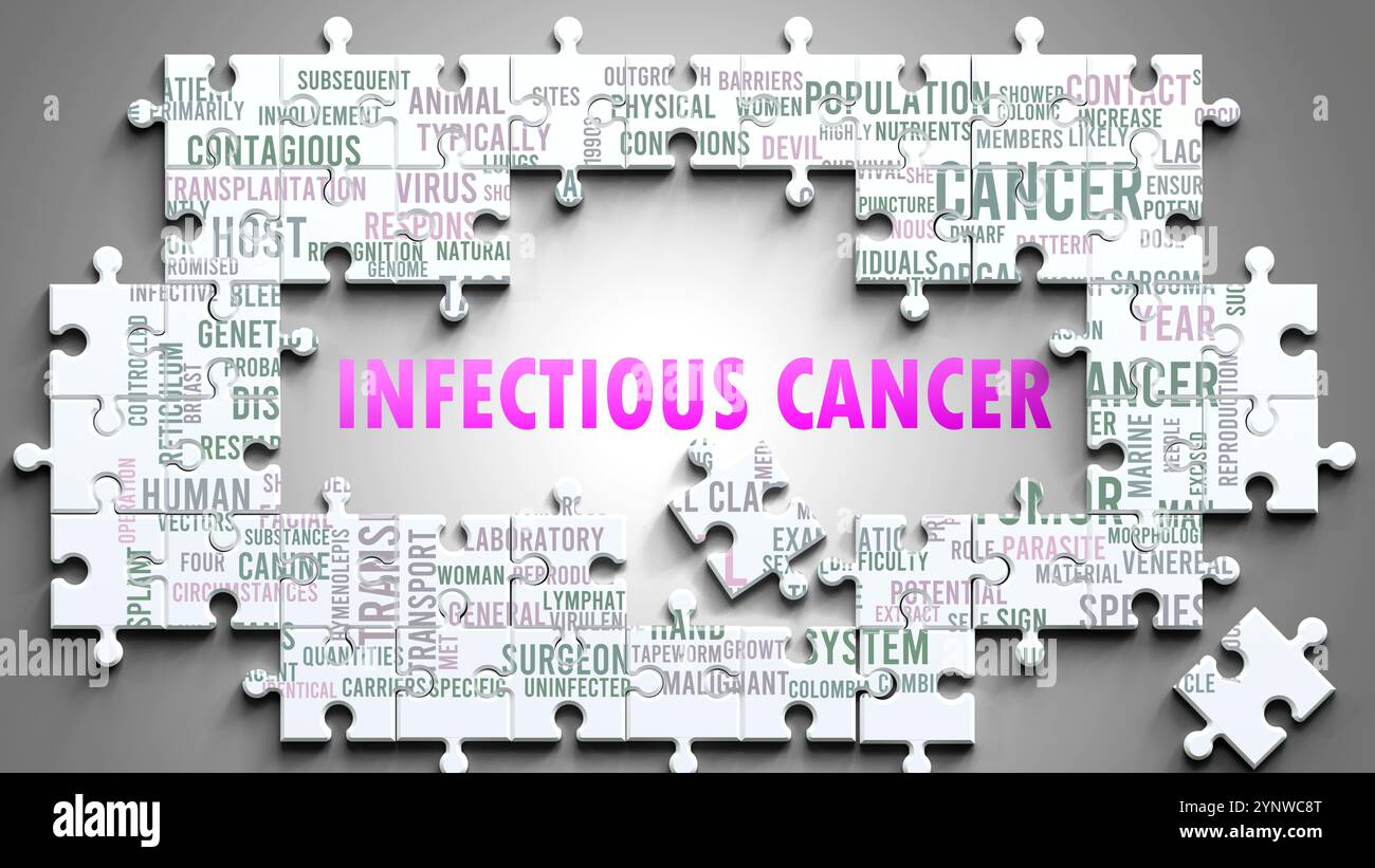 Infectious Cancer being a complex subject, related to other important ...