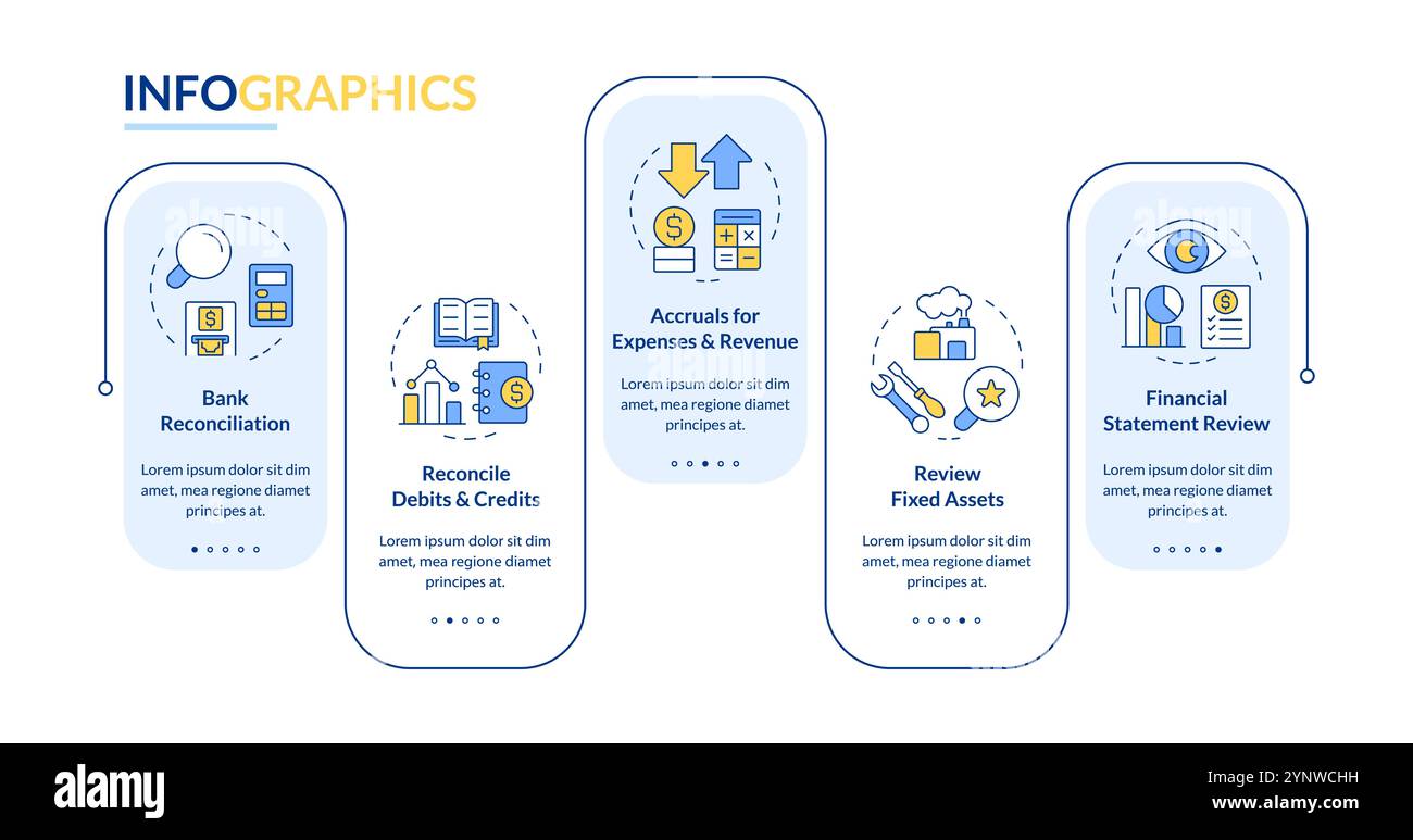 Monthend close checklist structure rectangle infographic vector Stock Vector Image & Art - Alamy