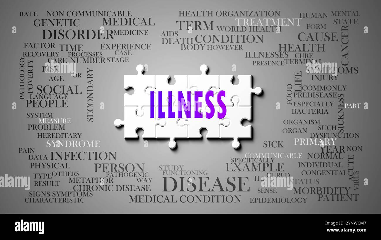 Illness as a complex subject, related to important topics spreading ...
