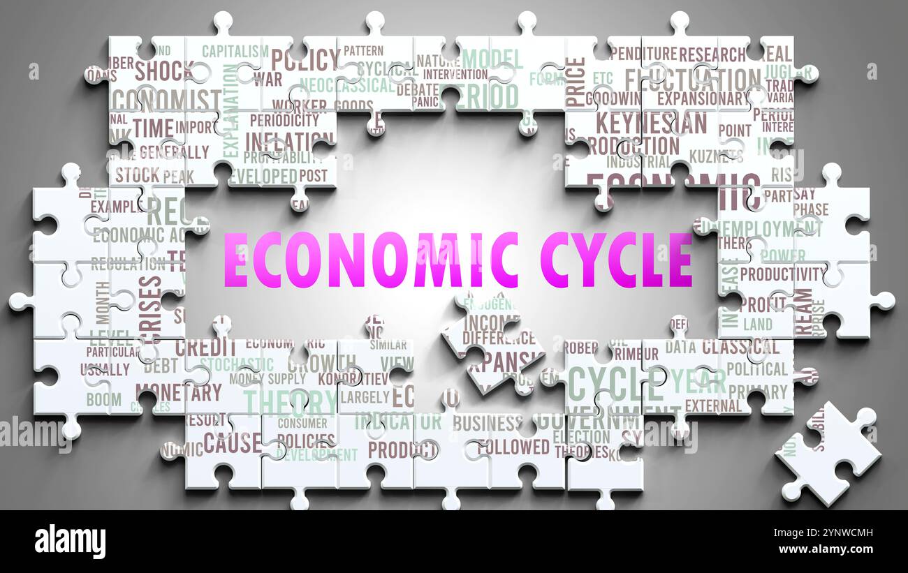 Economic Cycle being a complex subject, related to other important ...