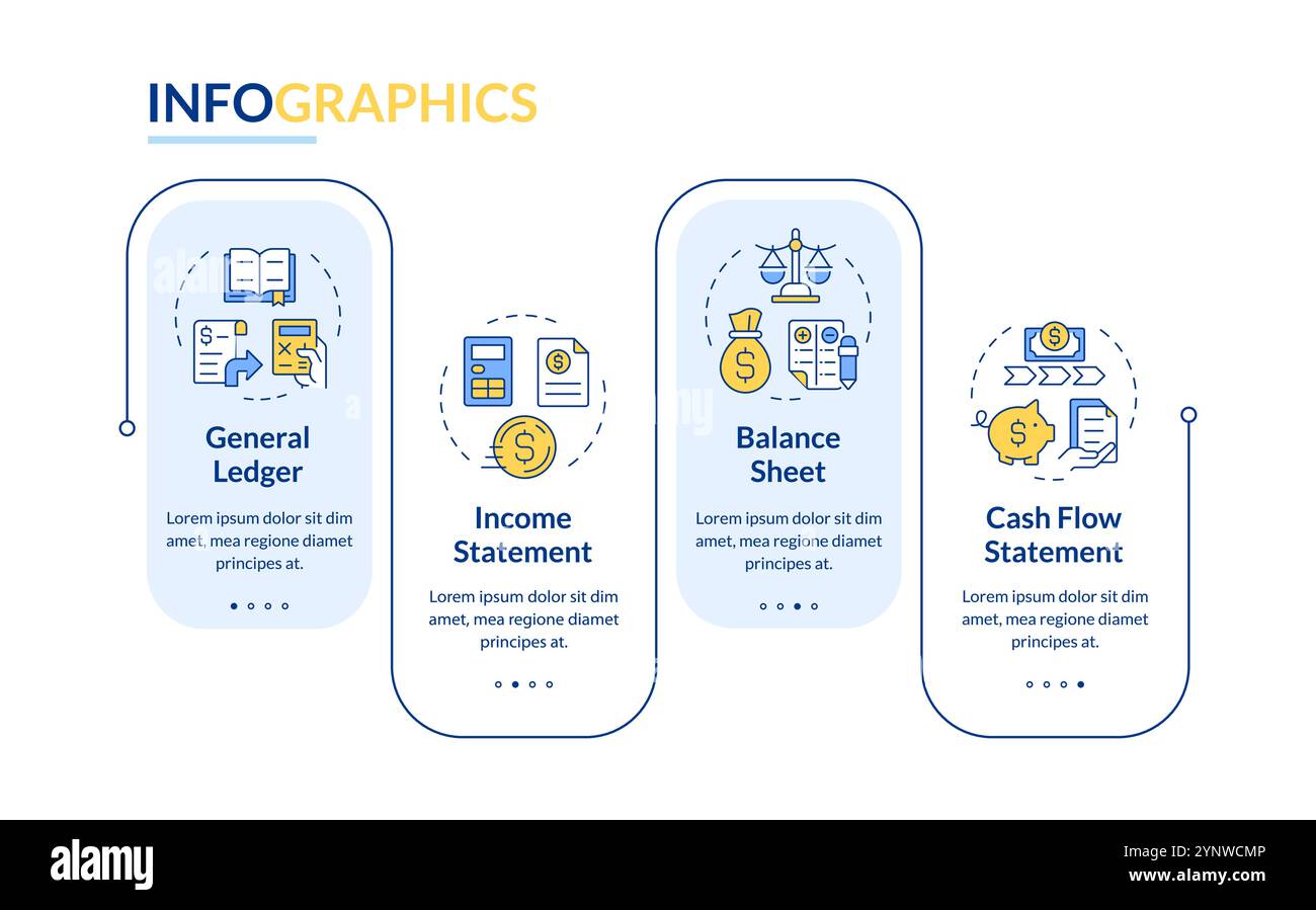 Financial statements types rectangle infographic vector Stock Vector ...