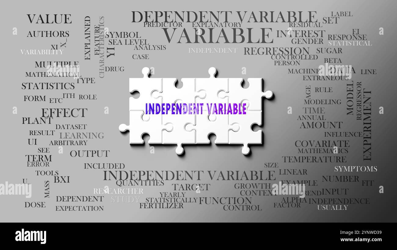 Independent Variable as a complex subject, related to important topics ...