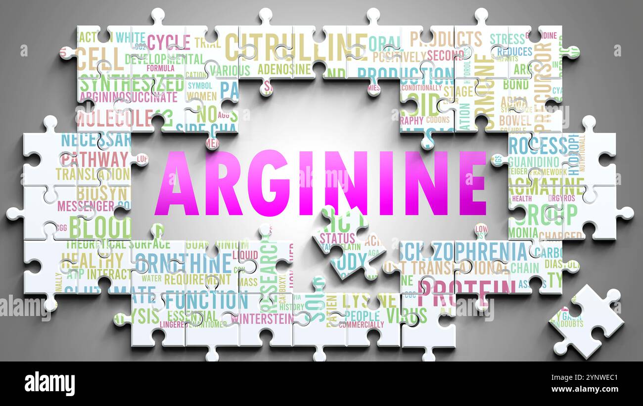 Arginine being a complex subject, related to other important topics ...