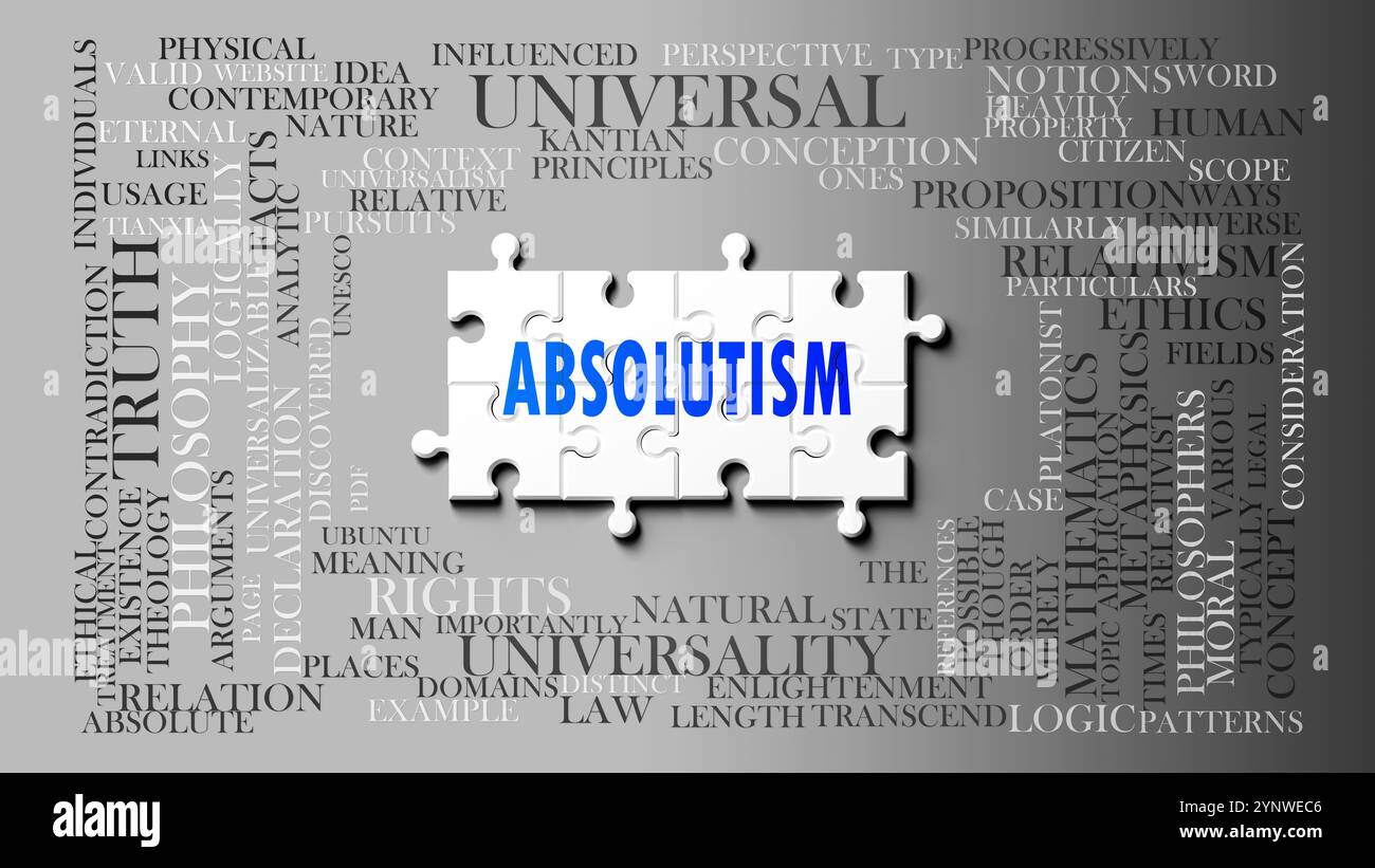 Absolutism as a complex subject, related to important topics spreading ...