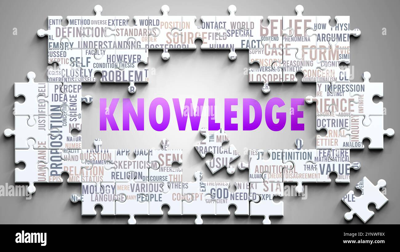 Knowledge being a complex subject, related to other important topics ...