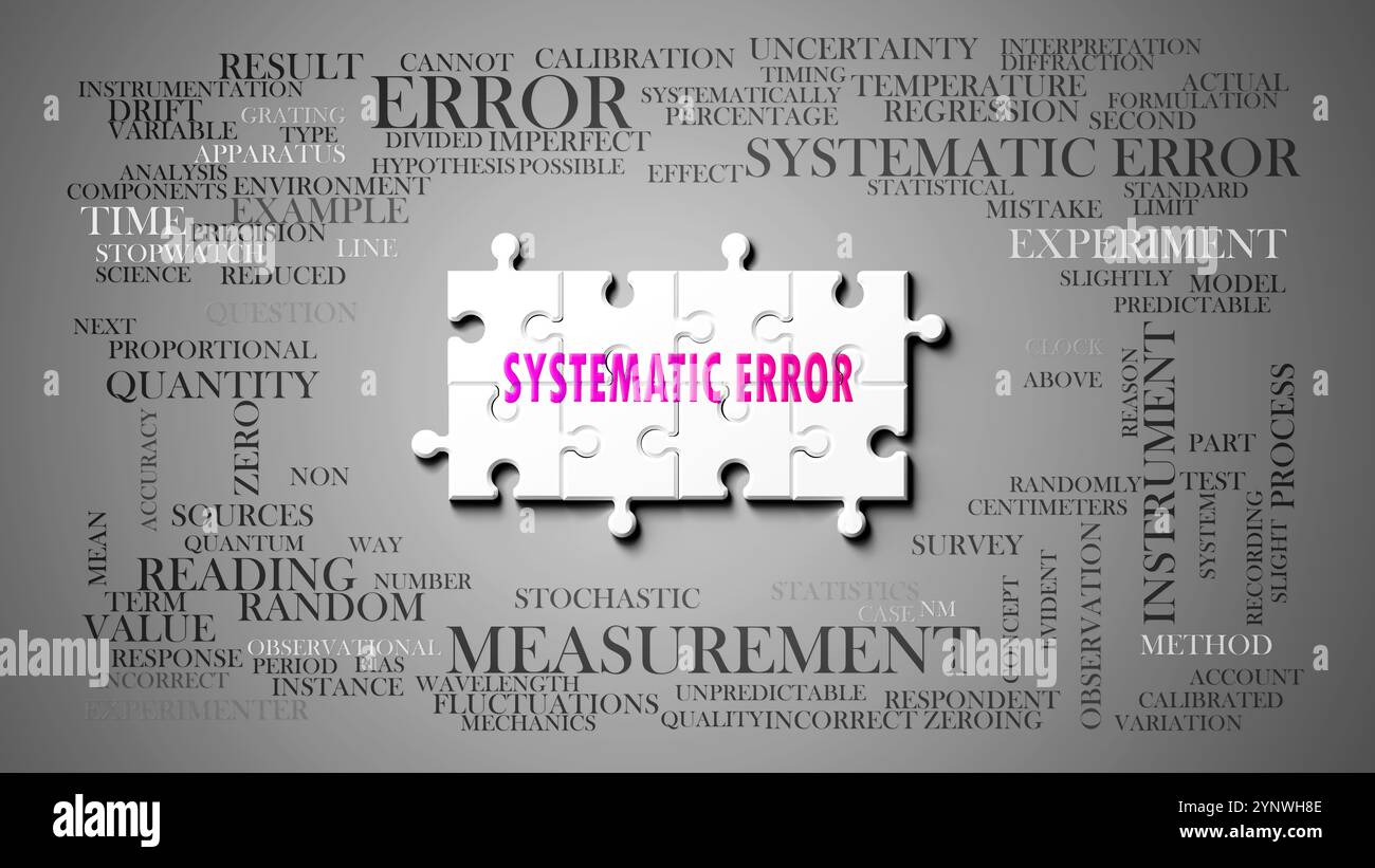 Systematic Error as a complex subject, related to important topics ...