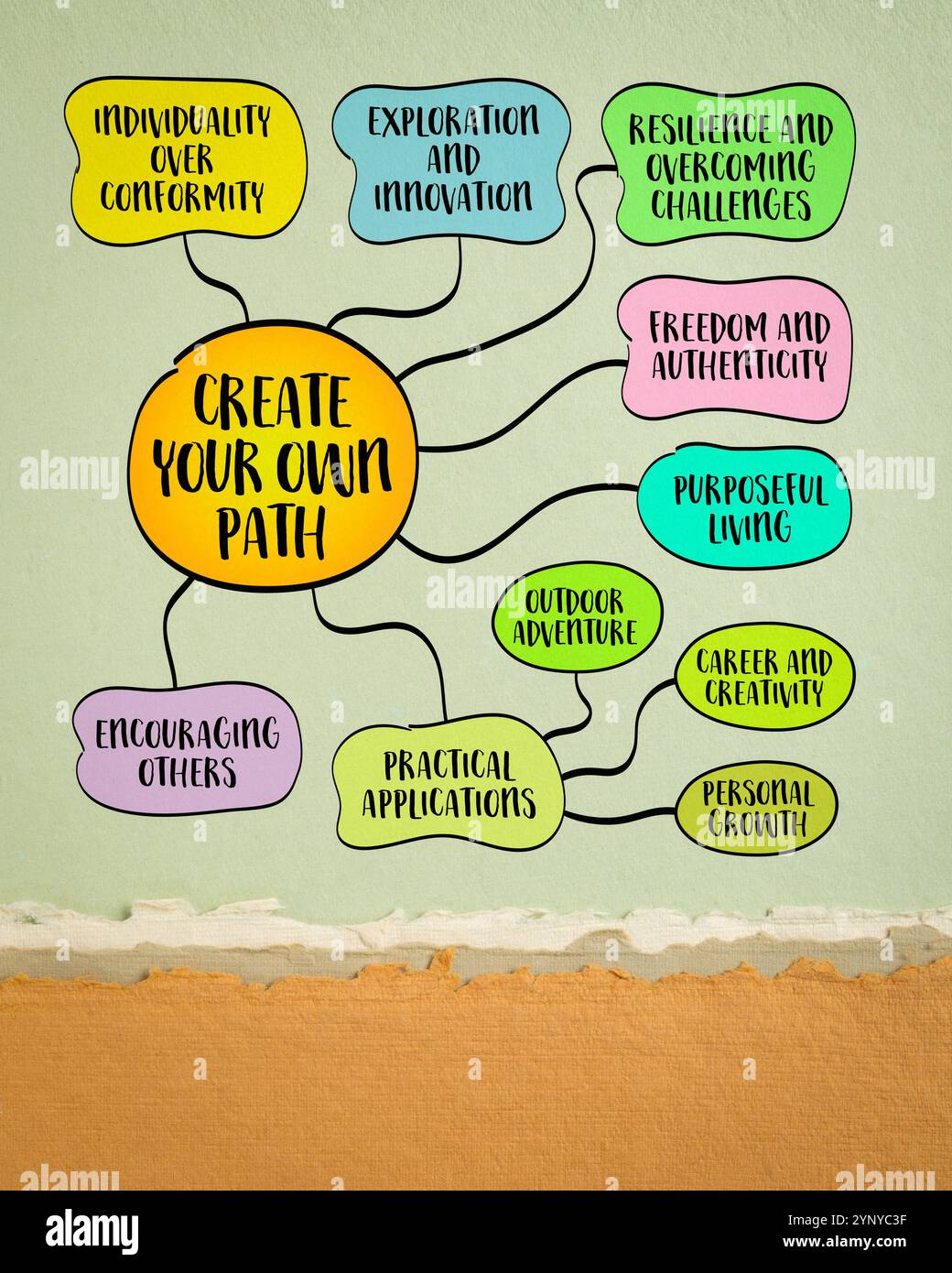 Create infographics hi-res stock photography and images - Alamy