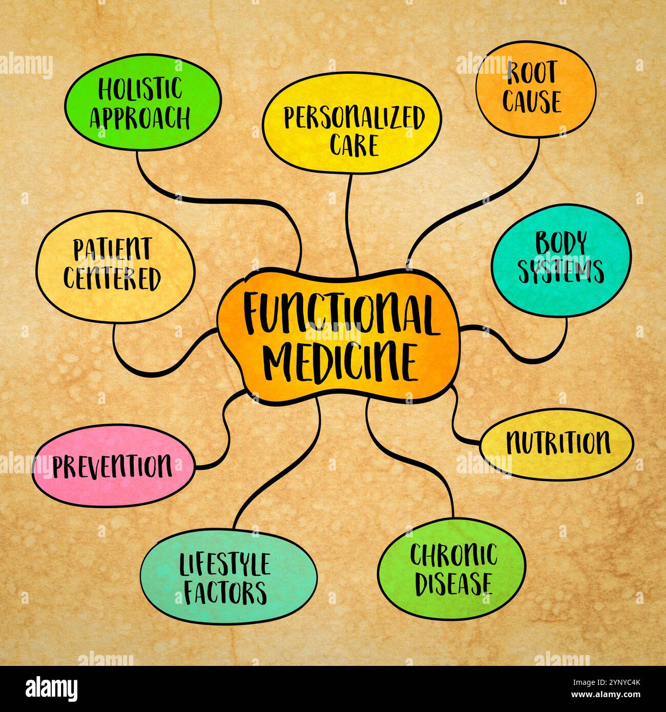 Body centered therapy hi-res stock photography and images - Alamy