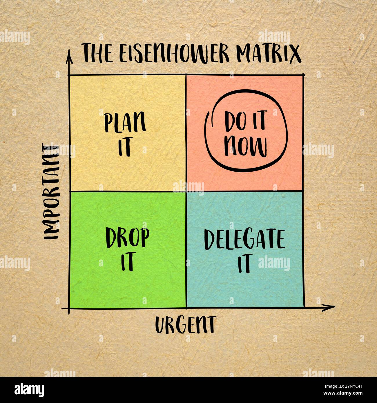 urgent versus important - Eisenhower matrix, a simple decision-making ...