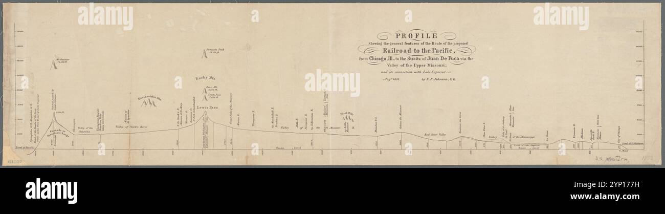 Profile shewing the general features of the route of the proposed ...