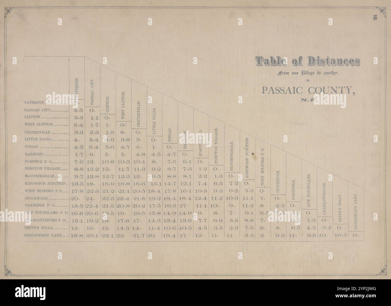 Table of distances hi-res stock photography and images - Alamy