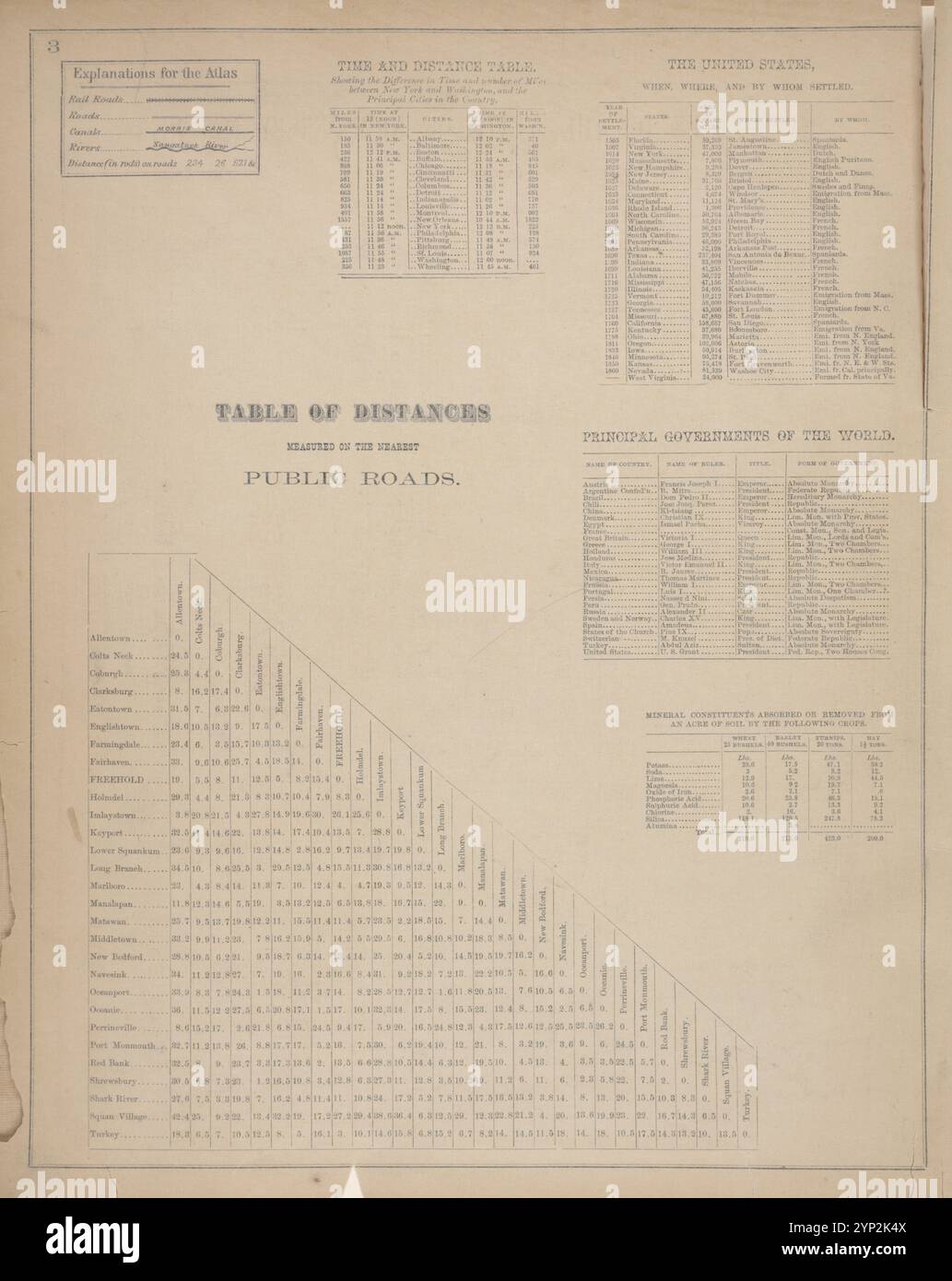 Explanations for the Atlas ; Time and Distance Table. ; The United ...