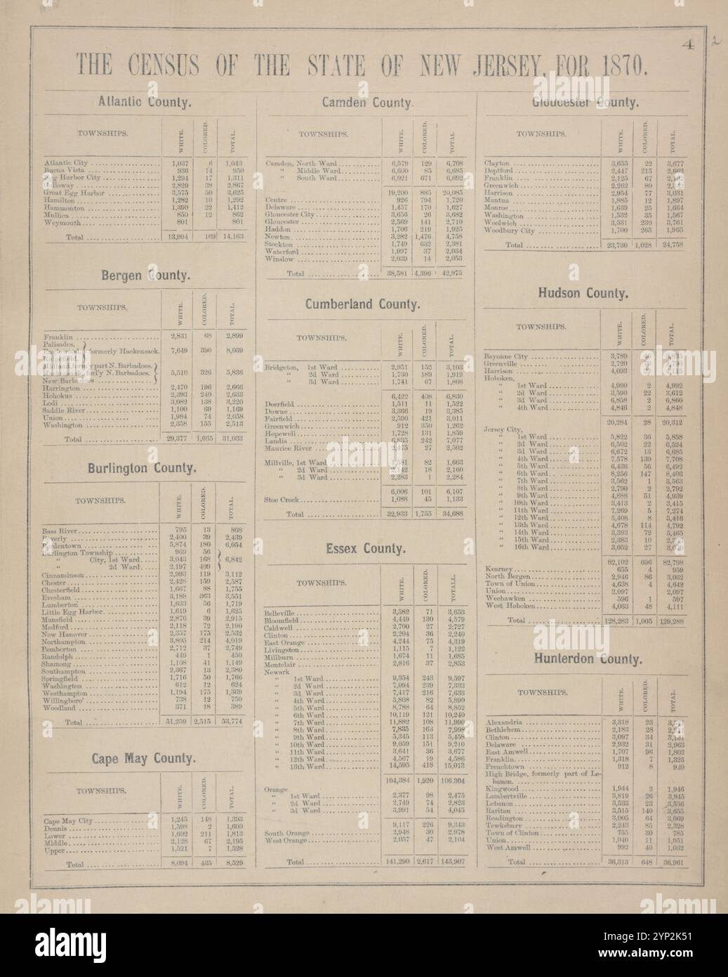 1870 map of united states hi-res stock photography and images - Alamy