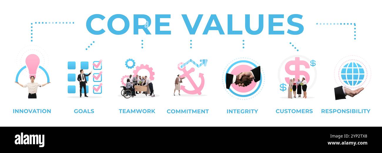 Minima infographic with icons for innovation, goals, teamwork, commitment, integrity, customers ...