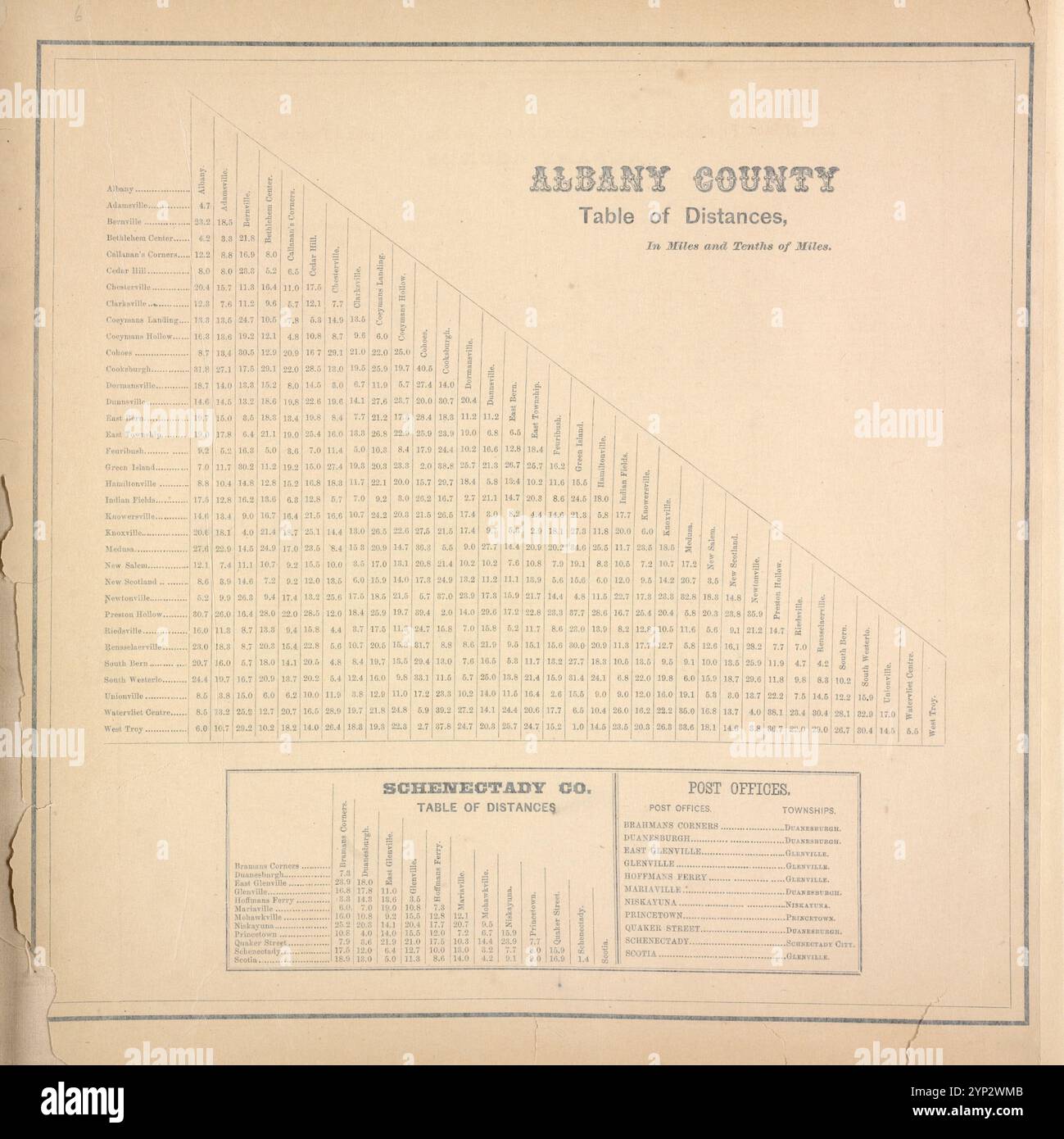 Albany County Table of Distances 1866 by Beers, S. N Stock Photo - Alamy