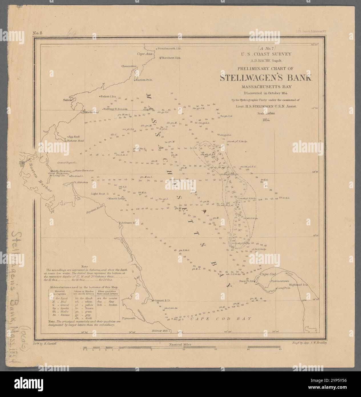 Preliminary chart of Stellwagen's Bank, Massachusetts Bay 1854 by Bache ...