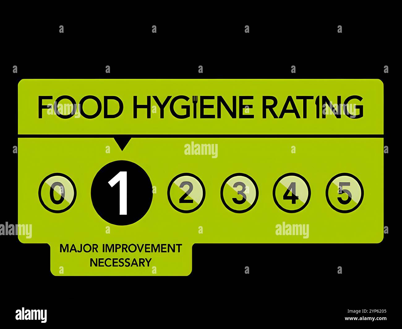 Food Hygiene Rating 1 - MAJOR IMPROVEMENT NECESSARY, from The United ...