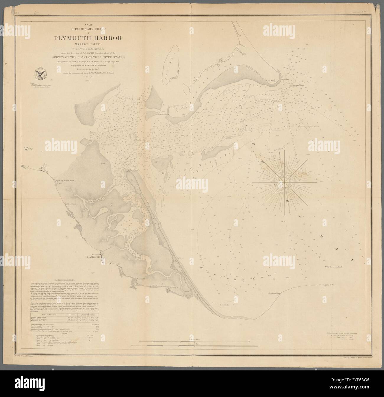 Preliminary chart of Plymouth Harbor, Massachusetts: from a ...