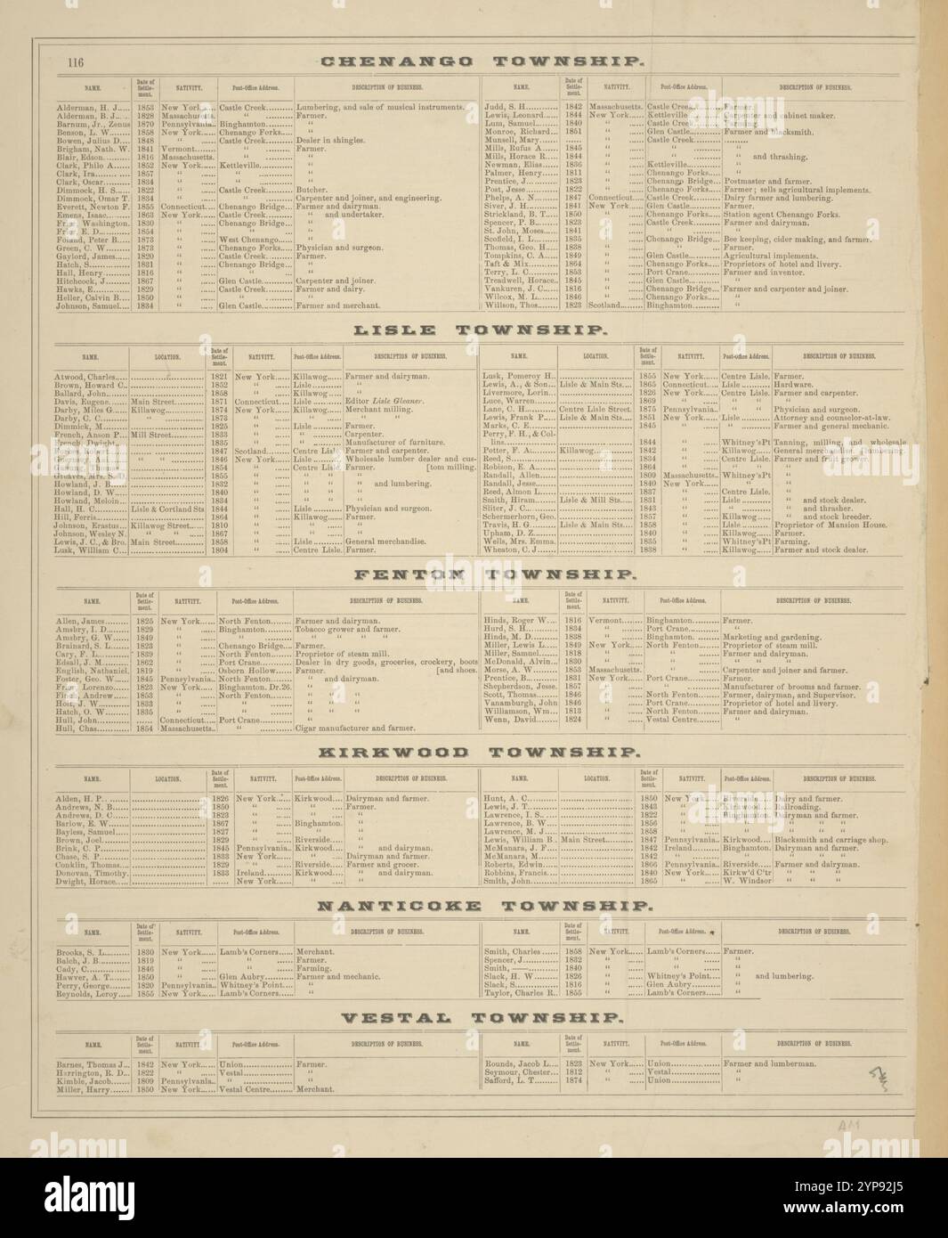 Business Directories of the Villages and Townships of Broome County ...