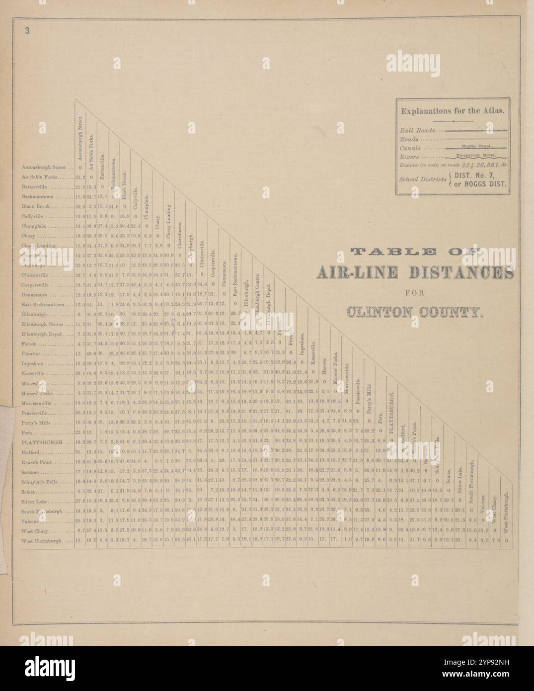 Table of Airline Distances for Clinton County. 1869 by Beers, F. W ...