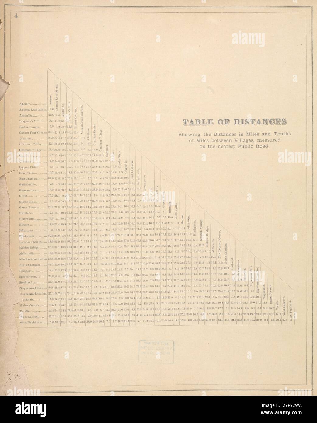 N y table of distances hi-res stock photography and images - Alamy