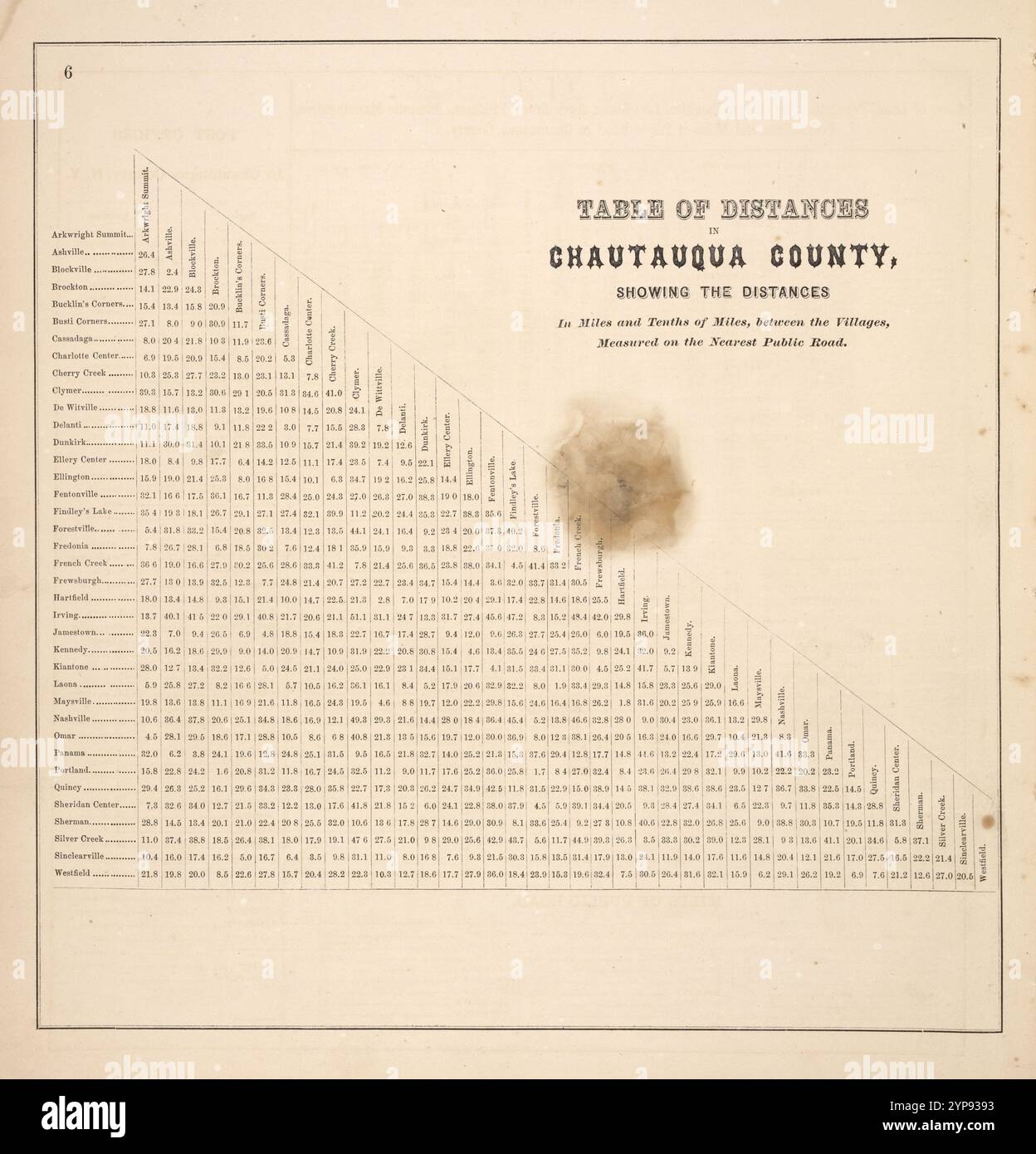 Table Of Distances 1867 Stock Photo - Alamy