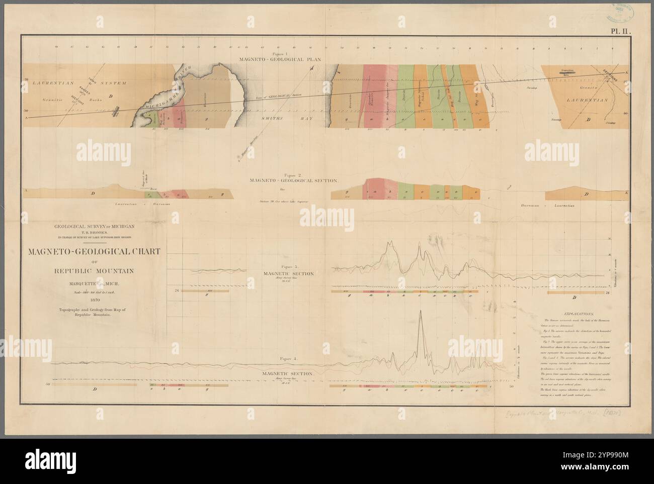 Magneto-geological chart of Republic Mountain, Marquette Co., Mich ...