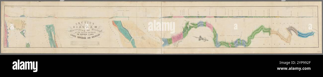 Section and diagram illustrating the geology of the region between the ...