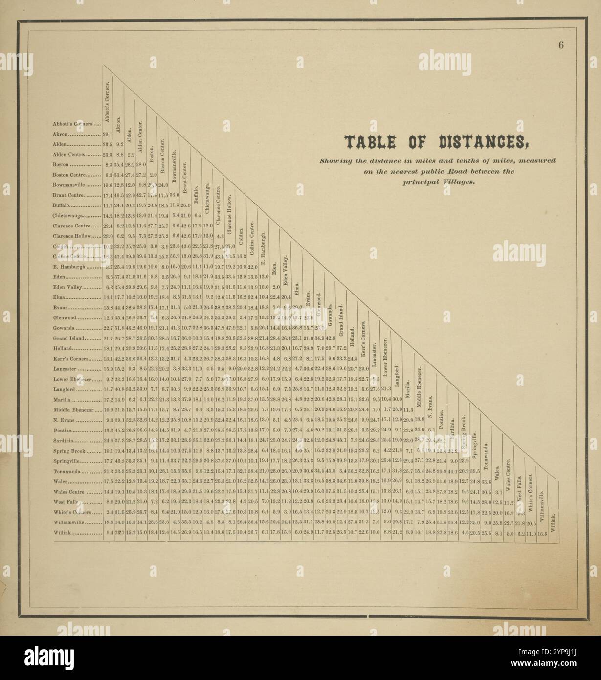 Table of Distances 1866 Stock Photo - Alamy
