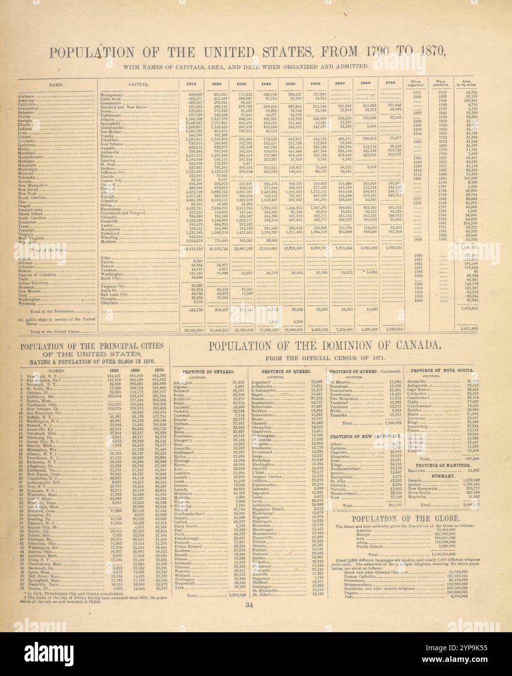 Population of the United States, from 1790 to 1870; Population of the ...