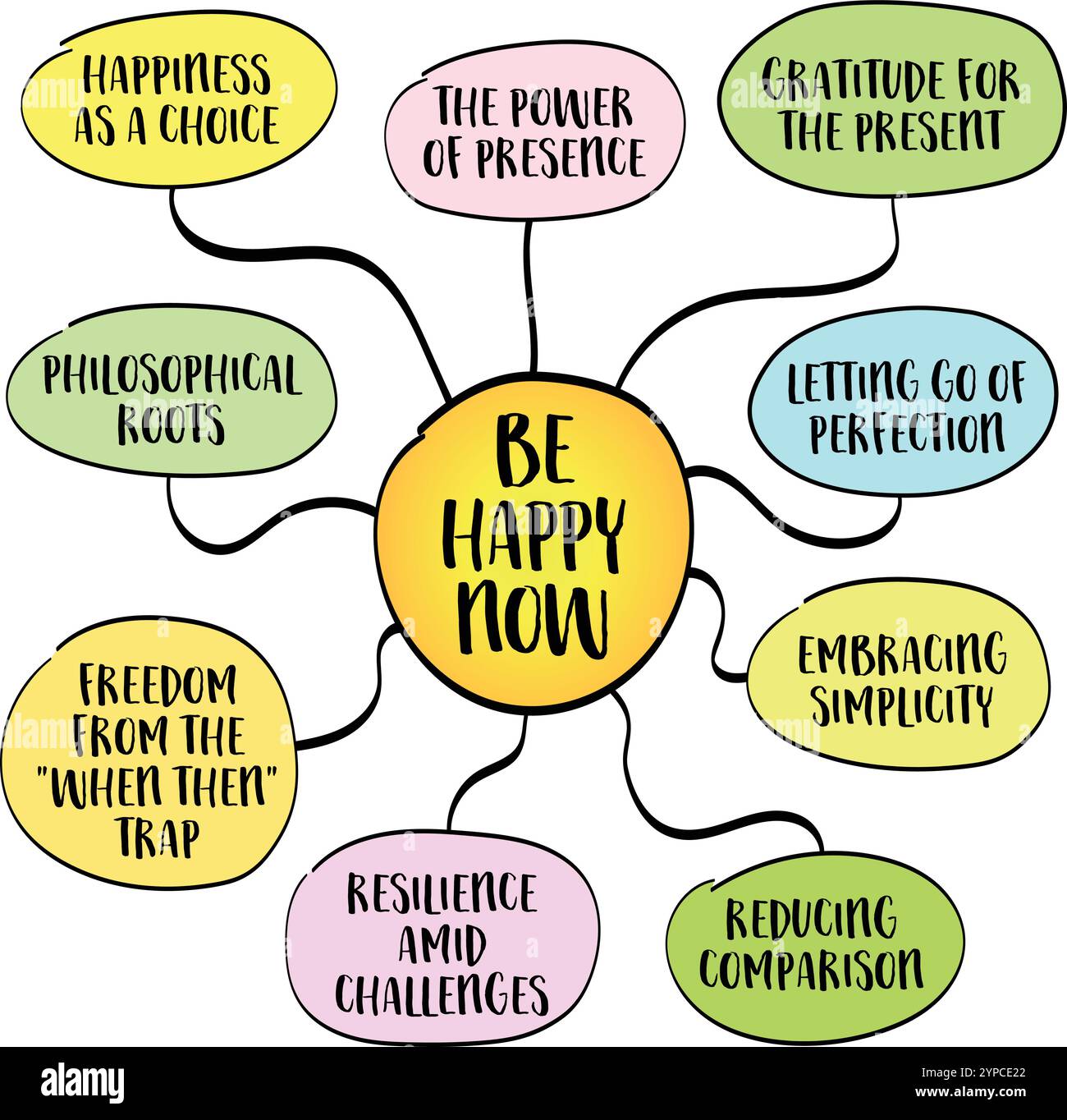 Be happy now, a reminder that happiness is not something to be achieved ...