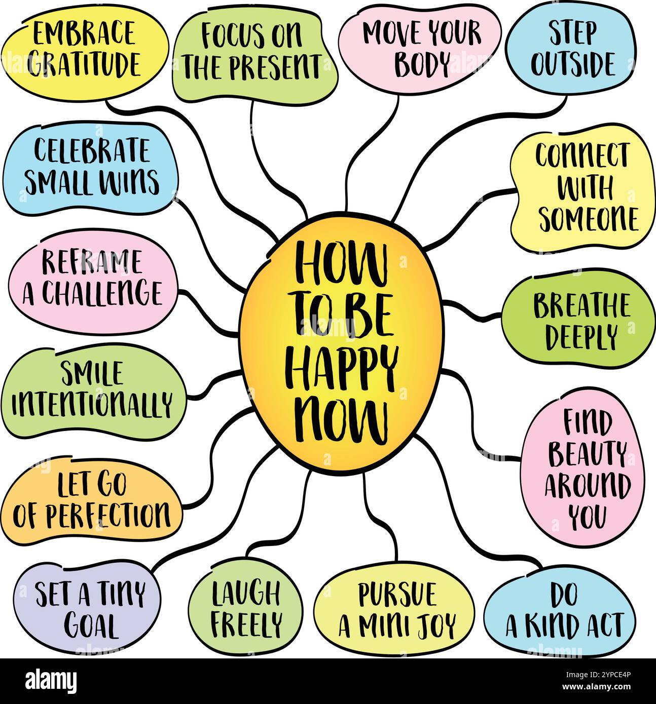 How to be happy now, inspirational tips, mind map infographics sketch ...