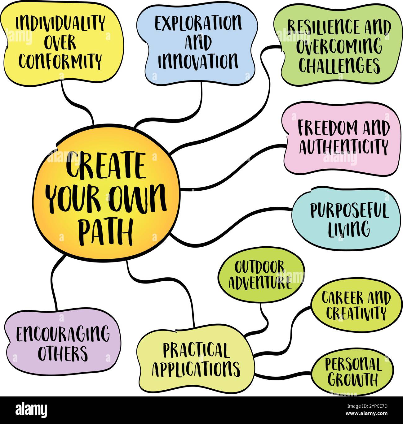 Create your own path, call to individuality, self-discovery, and the ...