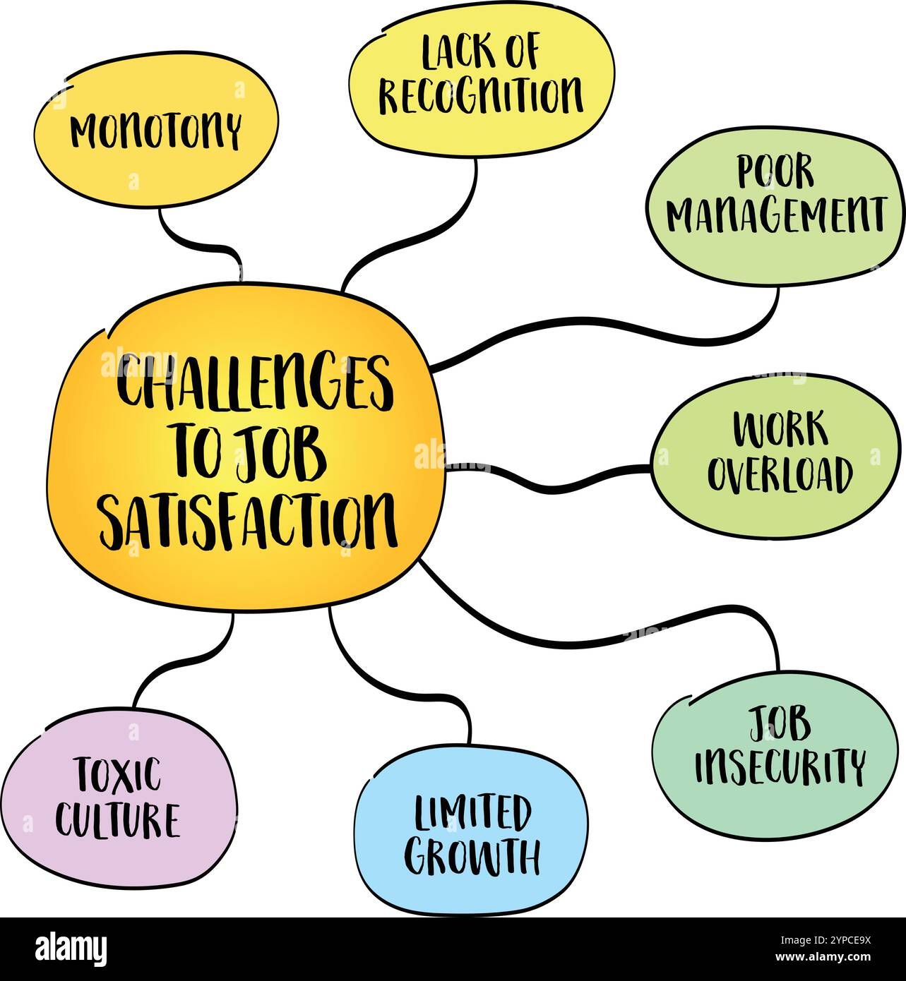 Challenges to job statisfaction, mind map infographics sketch Stock Vector Image & Art - Alamy