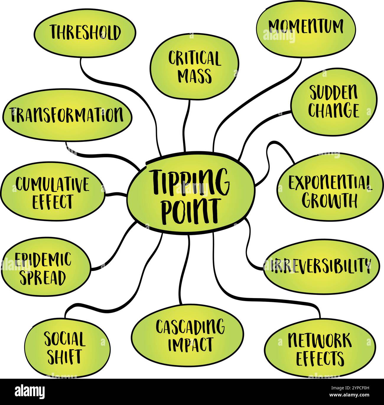 Tipping point is a critical threshold in a system where a small change ...