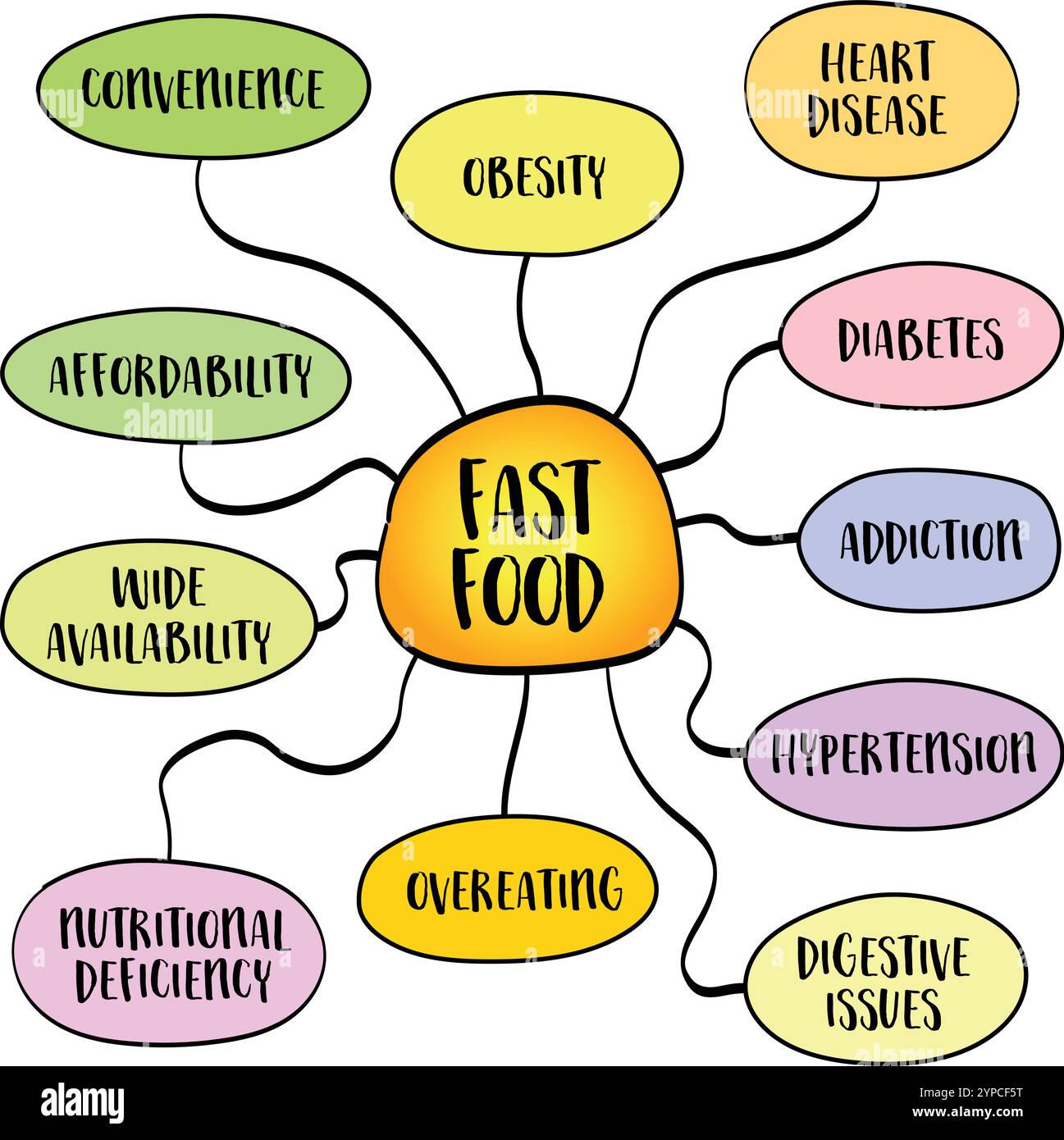 Various issues Stock Vector Images - Alamy