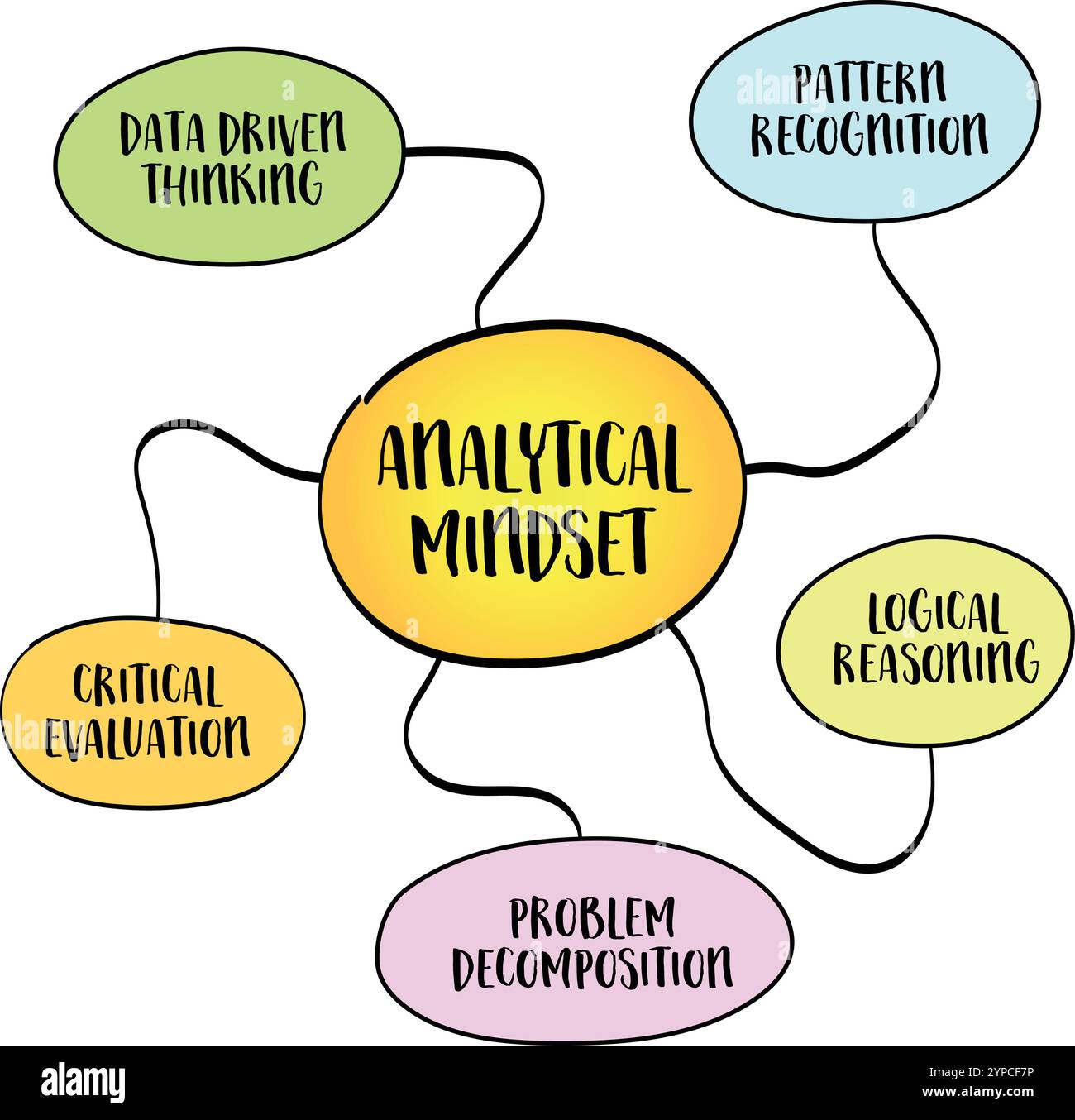 Systematically Stock Vector Images - Alamy
