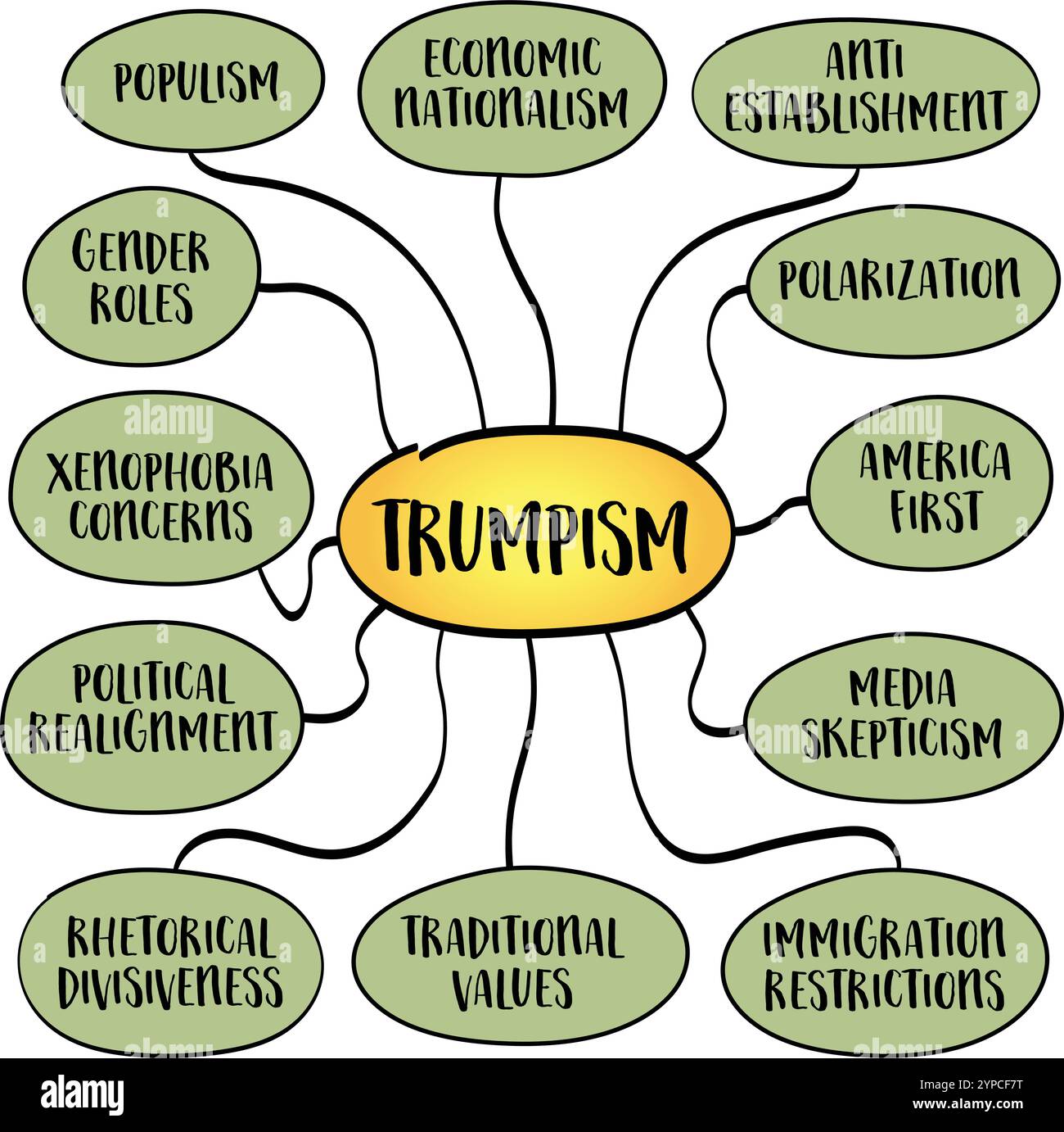 Trumpism Stock Vector Images - Alamy