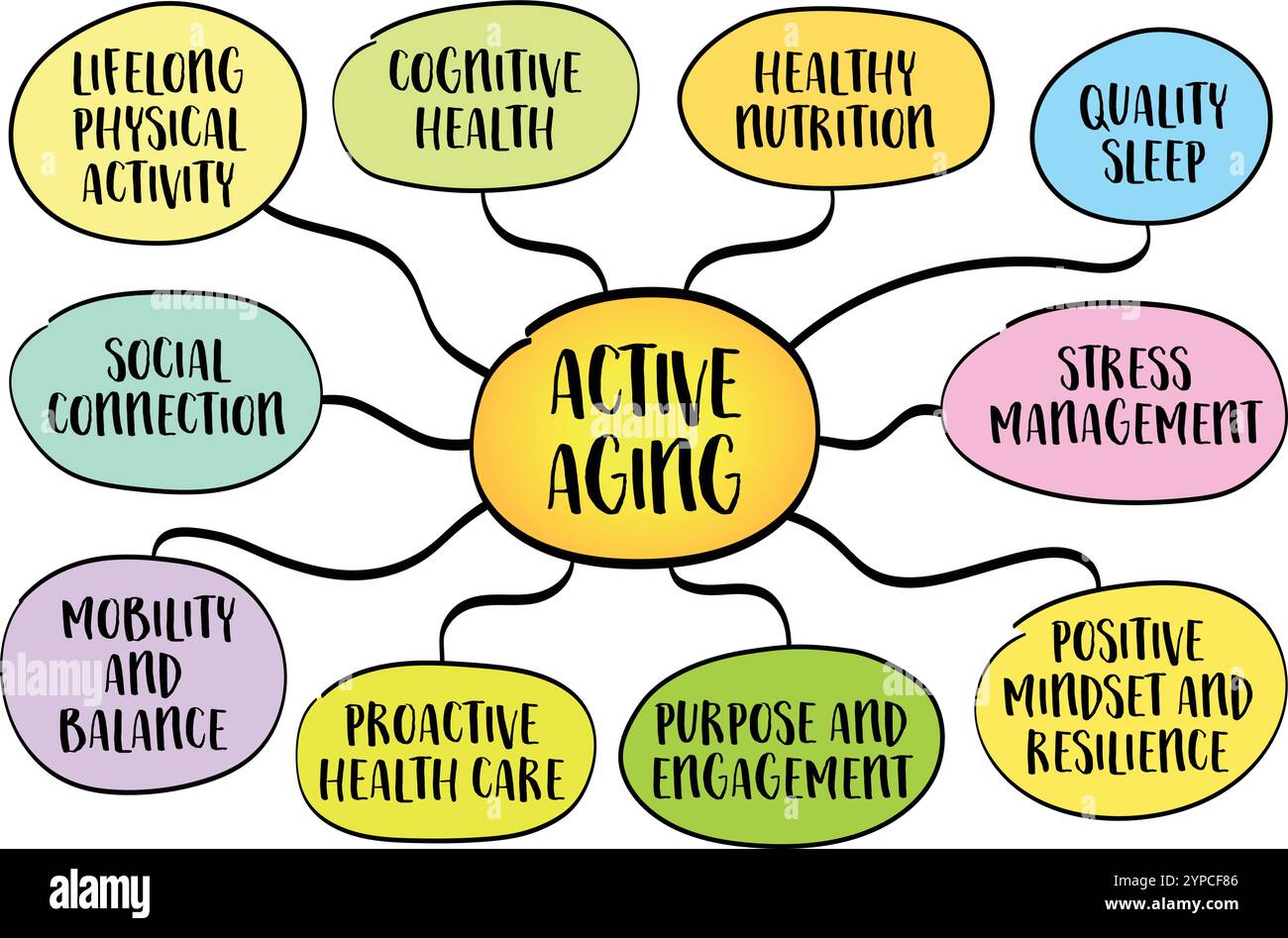 Active aging and longevity focus on maintaining health, vitality, and independence as we grow ...
