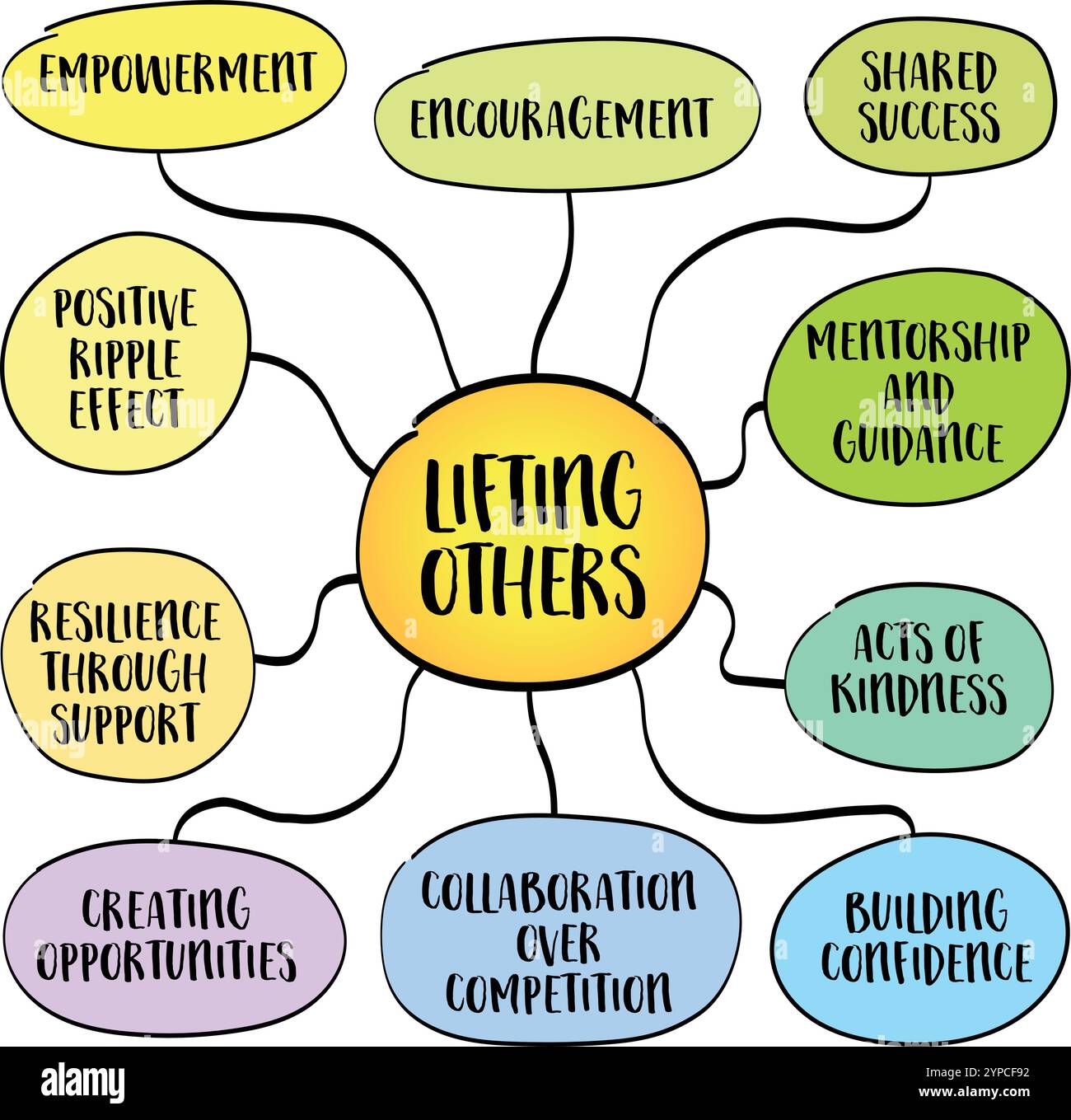 Lifting others concept, positive impact we can have by supporting and ...