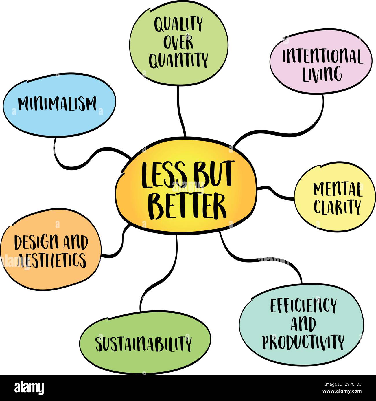 Quality over quantity Stock Vector Images - Alamy