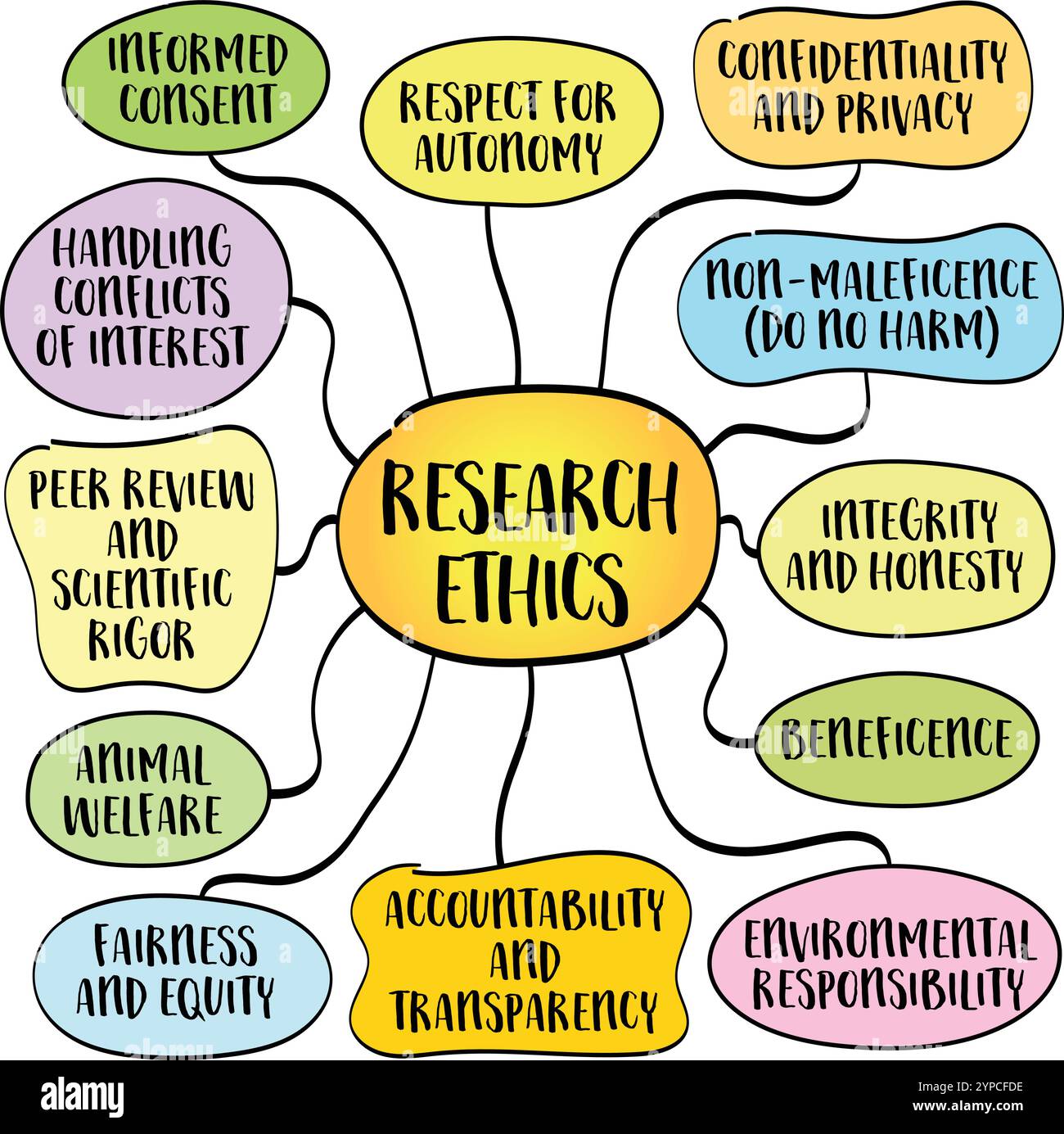 Animal guidelines Stock Vector Images - Alamy