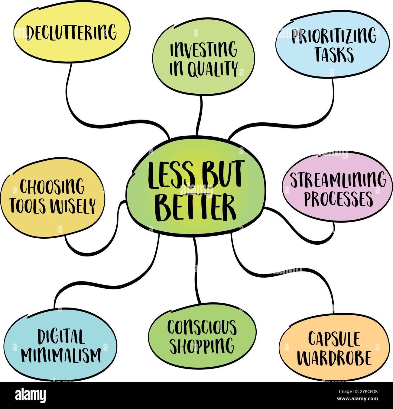 Creating shopping Stock Vector Images - Alamy