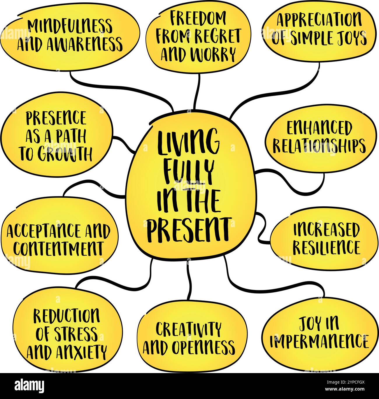 Living in the past Stock Vector Images - Alamy