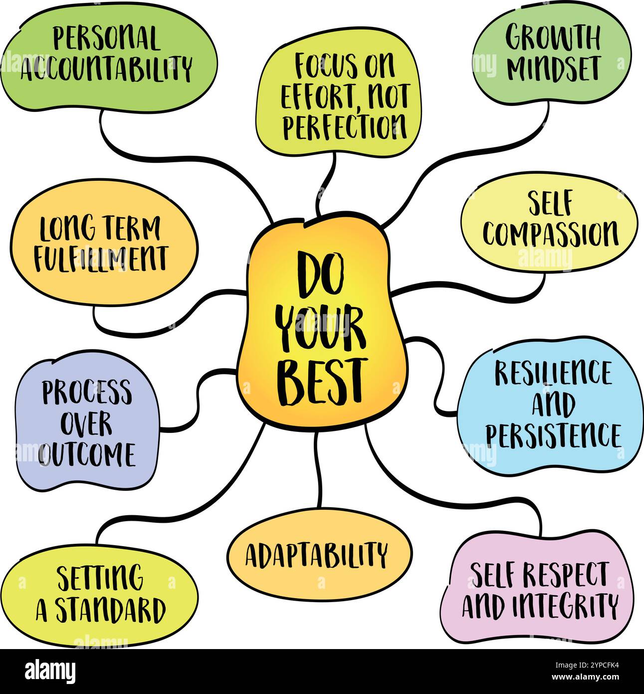 Do your best, a guiding principle that encourages individuals to put ...