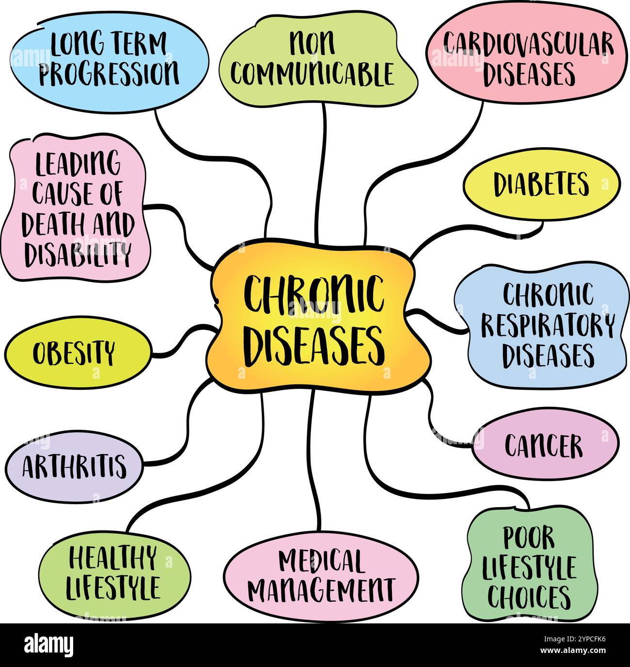 Chronic diseases are long-lasting health conditions that typically ...
