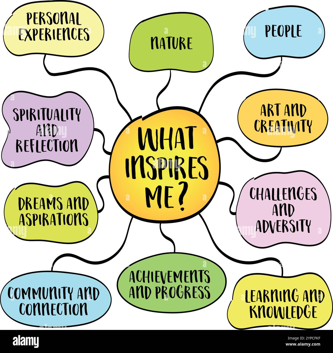 What inspires me? Sources of motivation, creativity, and passion that fuel personal growth ...