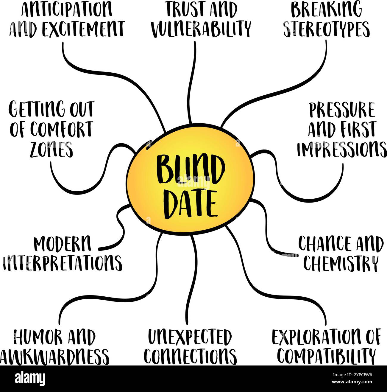 Prior to their meeting Stock Vector Images - Alamy