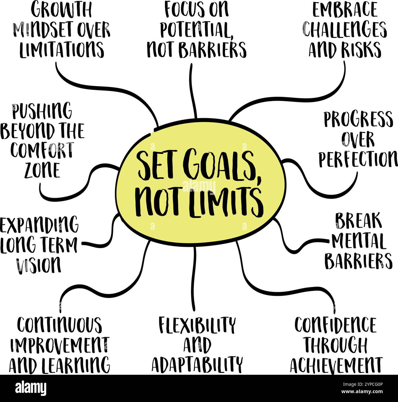 Set goals, not limits, the concept encourages a mindset of growth ...