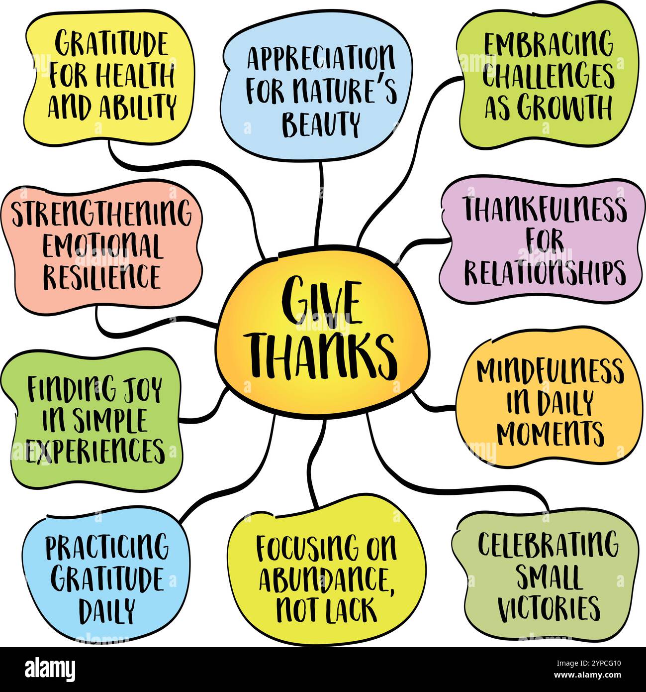 Give thanks concept, gratitude as a powerful and transformative mindset ...